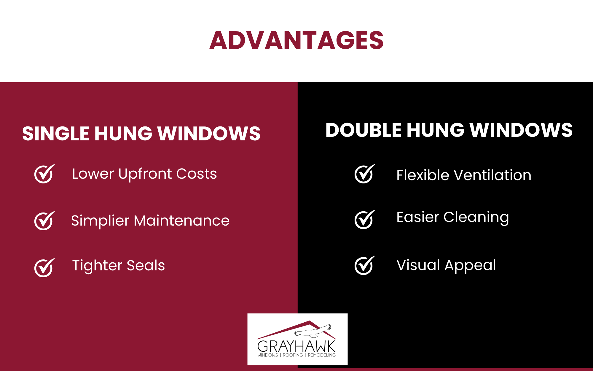 Single vs Double Hung Windows | Grayhawk Remodeling